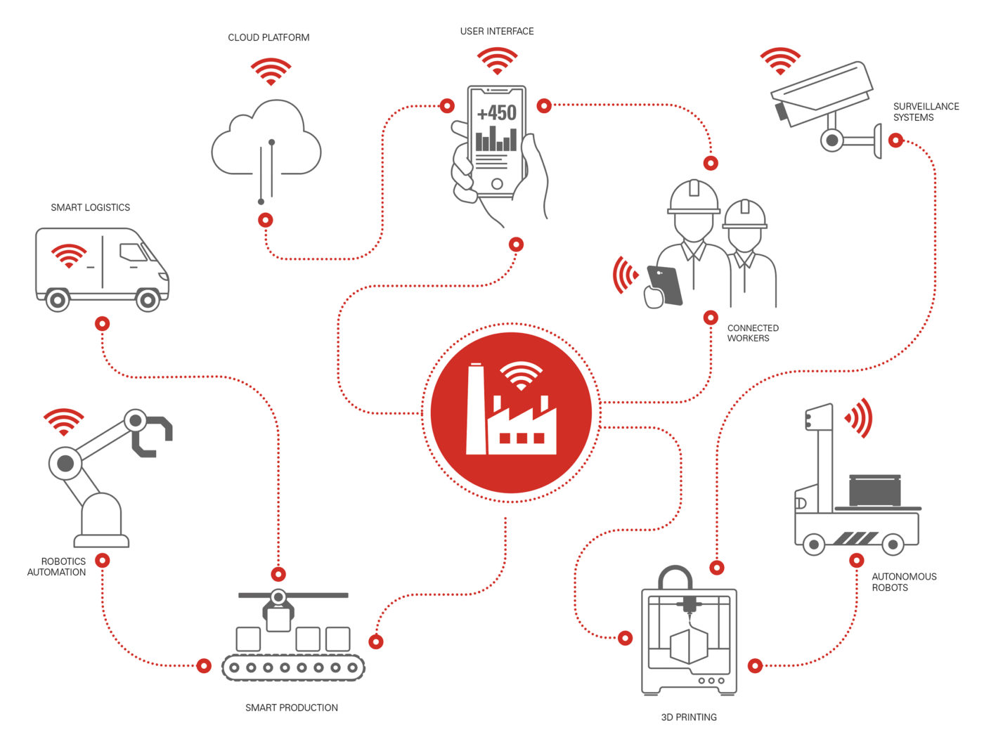 Enhancing IIoT connectivity with ultra-rugged solutions | Fischer ...