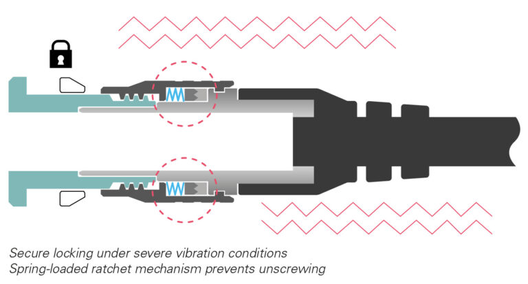 Fischer UltiMate™ USB-C | Ratchet Locking System | Ratchet Connector