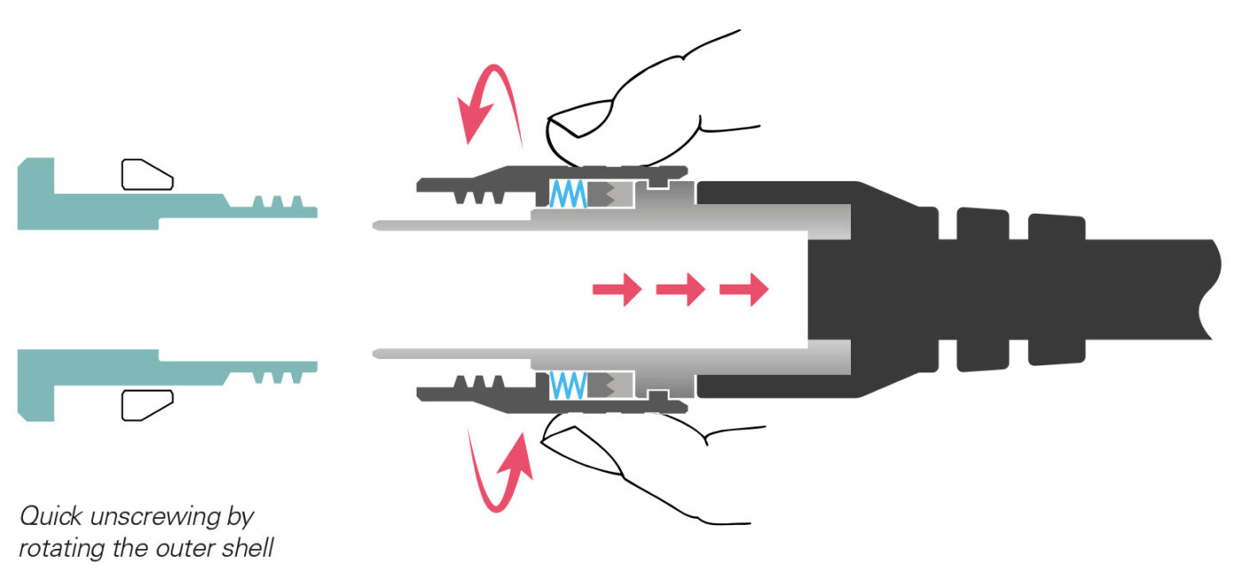 Fischer UltiMate™ USB-C | Ratchet Locking System | Ratchet Connector
