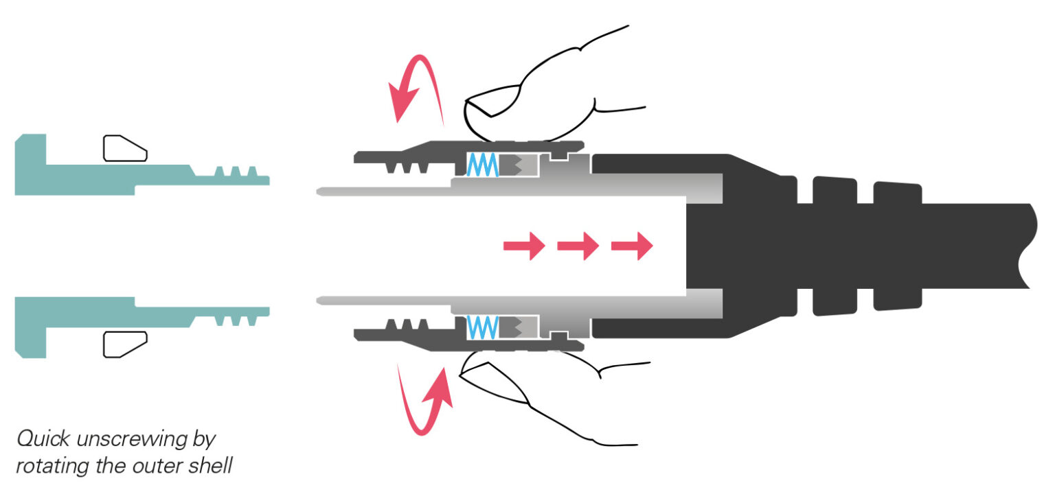Fischer UltiMate™ USB-C | Ratchet Locking System | Ratchet Connector