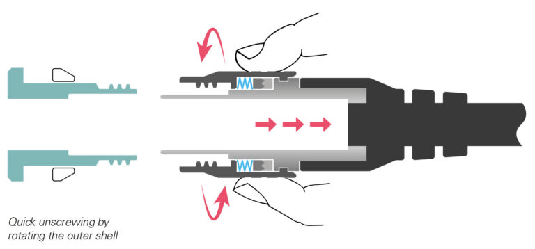 Fischer UltiMate™ USB-C | Ratchet Locking System | Ratchet Connector