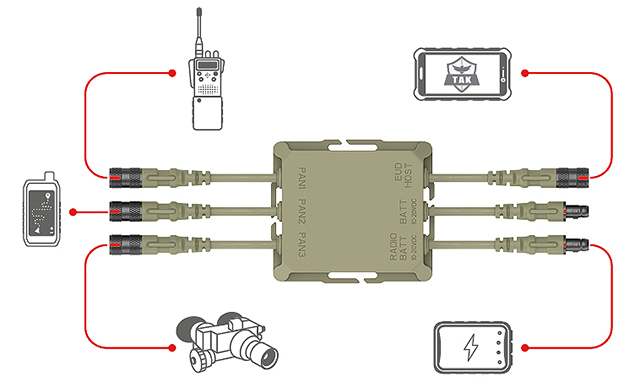 AUSA 2022: Fischer Connectors Reveals Fischer KEYSTONE™ 6
