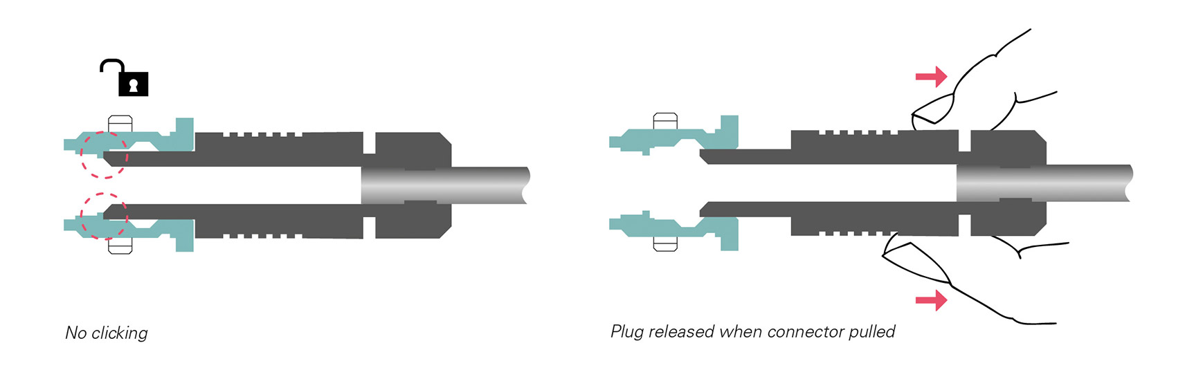 Rugged Circular Connectors | Fischer Connectors