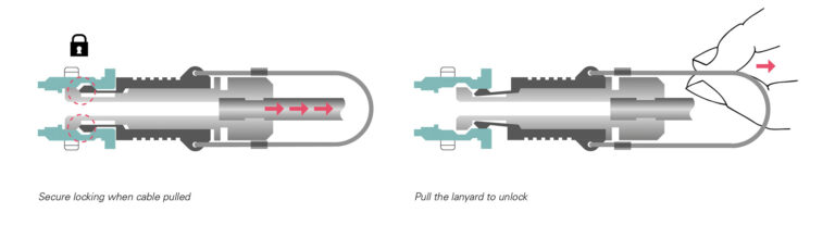Rugged Circular Connectors | Fischer Connectors