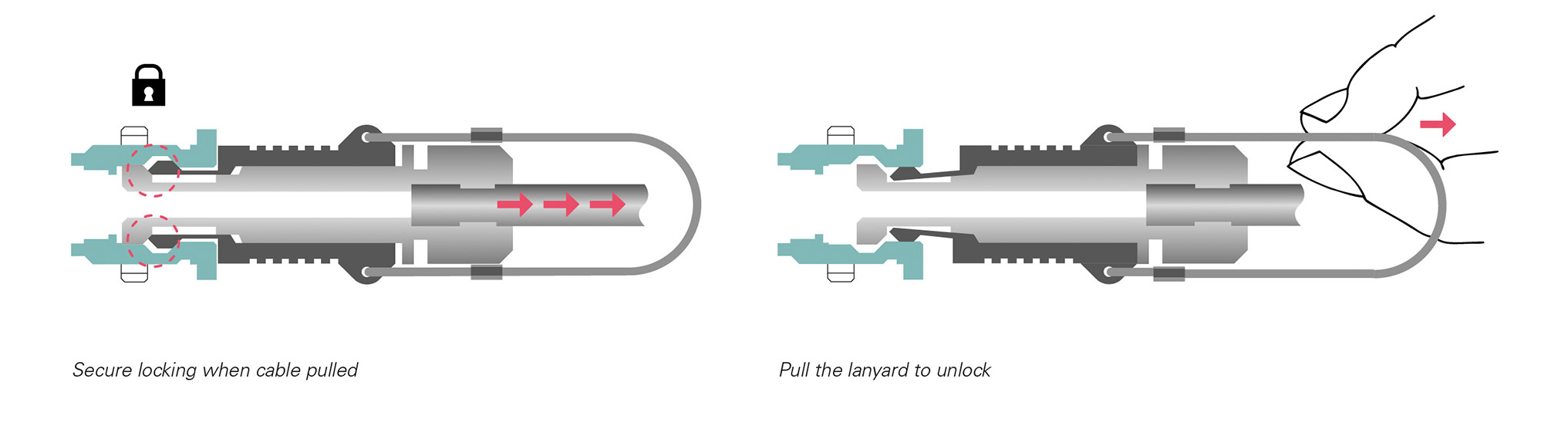 Rugged Circular Connectors | Fischer Connectors