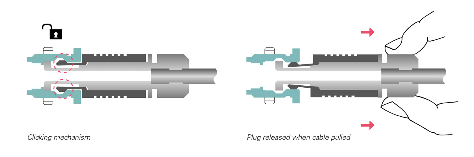 Rugged Circular Connectors | Fischer Connectors