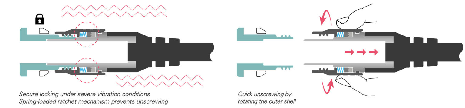 Rugged Circular Connectors | Fischer Connectors