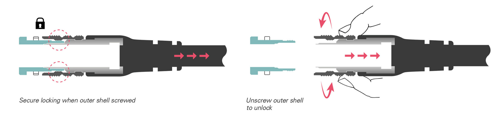 Rugged Circular Connectors | Fischer Connectors