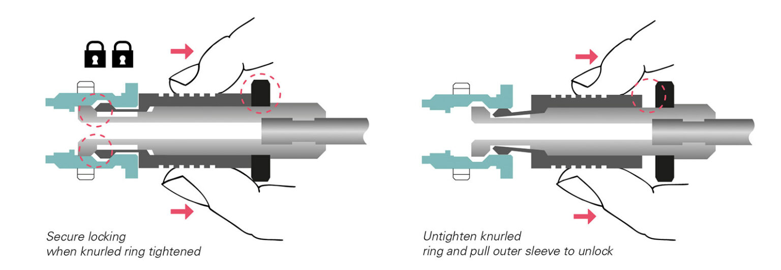 Rugged Circular Connectors | Fischer Connectors